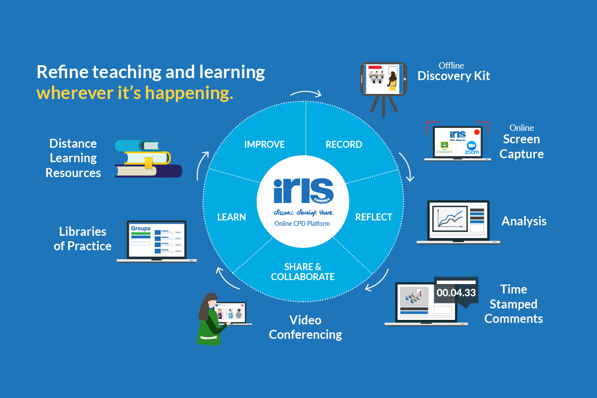 Refining distance learning with IRIS Connect